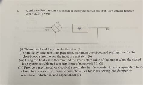 Solved A unity feedback system (as shown in the figure | Chegg.com