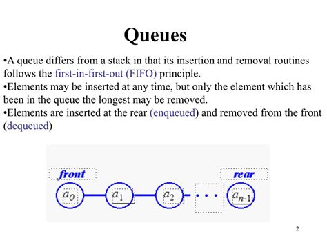 Ppt Queues And Linked Lists Powerpoint Presentation Free Download Id1431033