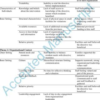 Findings And Relevant CFIR Domains Constructs And Their Impact On Download Scientific Diagram