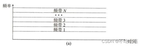 【计算机网络】个人学习笔记——第二章 物理层：码元andcdma码分多址and香农定理与奈氏准则and编码与调制and常见传输媒介 计算机网络 cdma编码