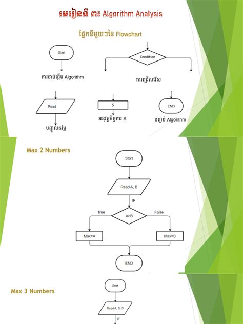 algorithm analysis pdf