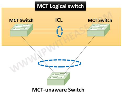 What Is Mac Address Mac Address Format And Mac Address Bits Ip With Ease