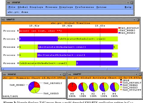 Figure 1 From Profiling And Tracing In Linux Semantic Scholar