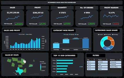 Hamza Ahmad On Linkedin Dataanalysis Excel Ecommerce Learningjourney