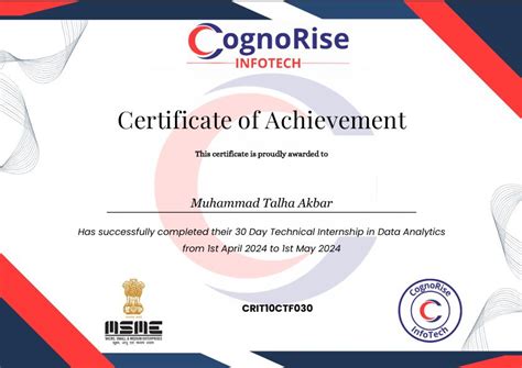 Muhammad Talha Akbar On Linkedin Datavisualization Powerbi Tebleau