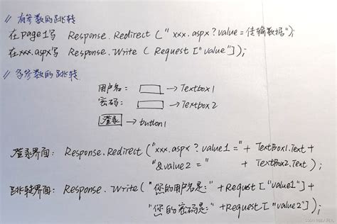 Web——aspnet的内置对象什么对象可以用来将数据由服务器传送到浏览器 Csdn博客