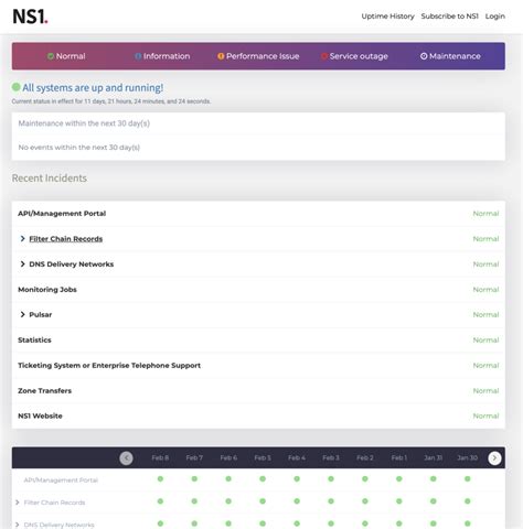 Status Page Saas Providers Statuscast