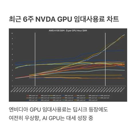 미국주식 제테크로 30억 부자되기 엔비디아 하락은 매수 기회인가 2025년 Forward Per 269 30이하에선 매우 저평가 딥시크는 Llm챗지피티에서 비용