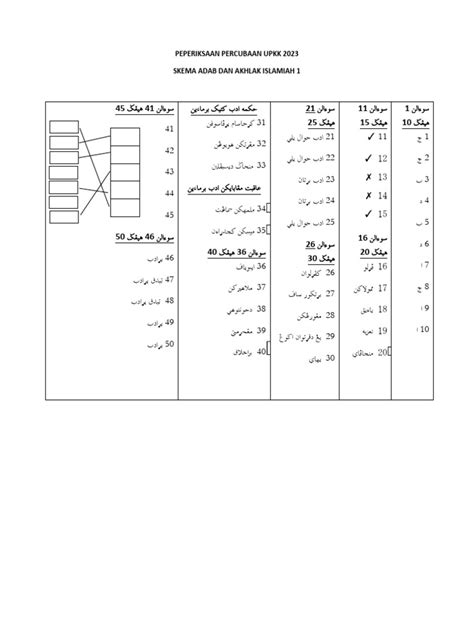 Skema Adab 1 Trial Upkk 2023 Pdf