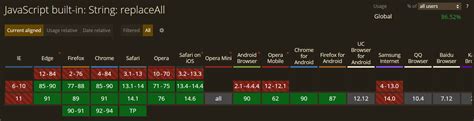 javascript jest typeerror replaceall is not a function stack overflow