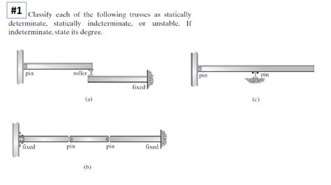 Solved 1 Classify Each Of The Following Trusses As