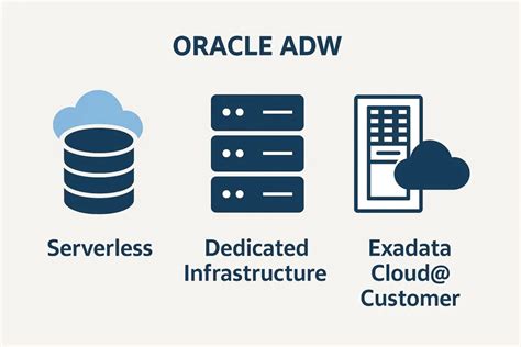Overview Of Oracle Autonomous Data Warehouse Adw 2025