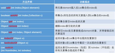 java集合框架详解：接口、实现与遍历方法 csdn博客