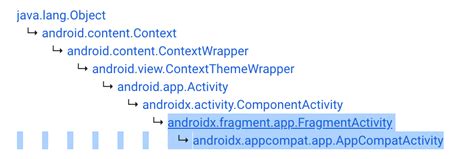 appcompatactivity support · issue 1116 · flutter stripe flutter stripe