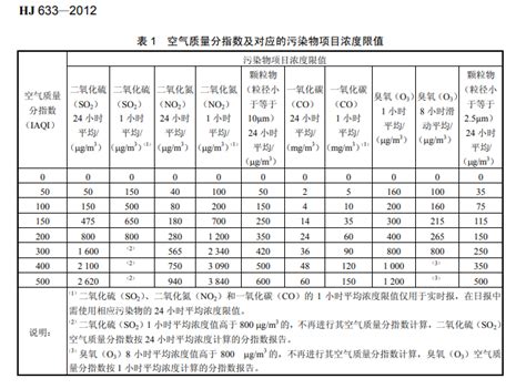 空气质量相关计算公式（1） 手黑黑 博客园