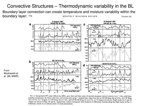 Ppt Boundary Layer Convection Powerpoint Presentation Free Download Id 987749
