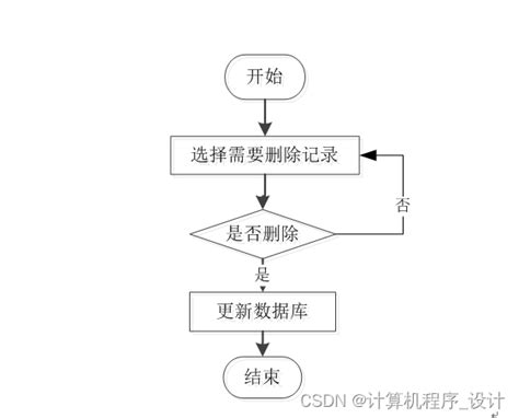 【附源码】计算机毕业设计ssm猫咪寄养管理系统猫咪管理系统 Csdn博客