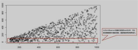 深入理解metrics（三）：histogramsjava冰心的小屋infoq写作社区