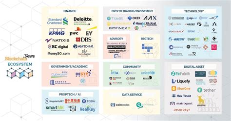 Blockchain News Ecosystem Blockchain News