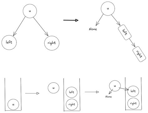 leetcode 114 flatten binary tree to linked list unreasonably effective