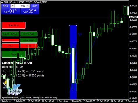 Candlestick Pattern Indicator For Mt4 And Mt5