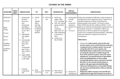 Course In The Ward Word Course In The Ward Date Time Treat Ment