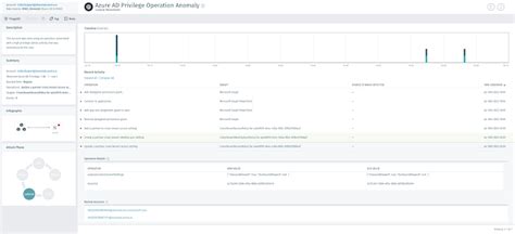 Emerging Attacker Exploit Microsoft Cross Tenant Synchronization