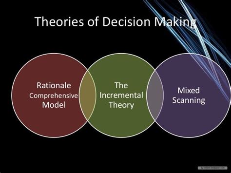 Decision Making In An Organization