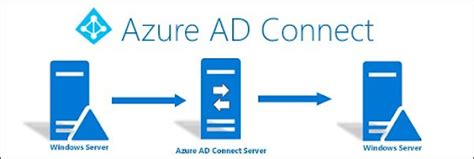 Important Aad Connect Versions 1x Will Retire August 31 2022 The Expta Blog
