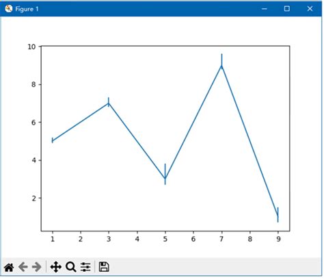 Matplotlib Errorbar创建误差棒图（附带实例） C语言中文网