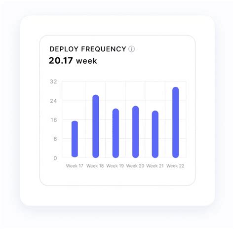 Using Metrics To Achieve A Good Deployment Frequency LinearB Blog