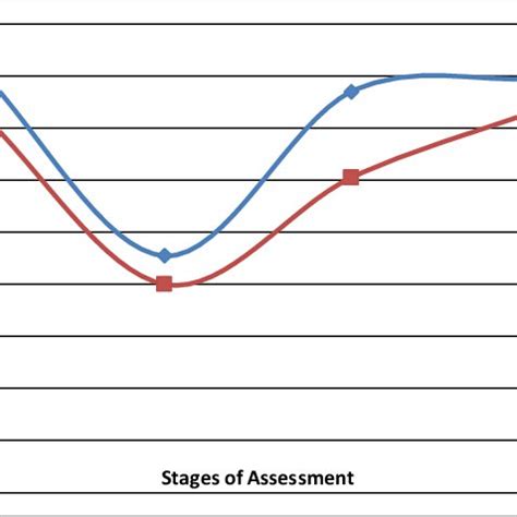The Changes Observed In The Pulmonary Function FVC And FEV1 Across Download Scientific