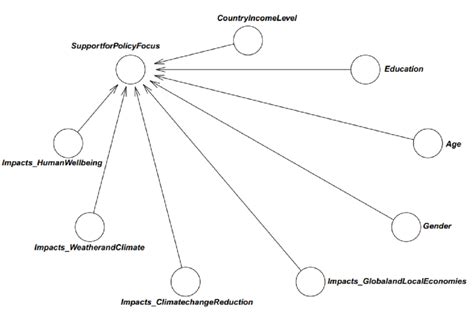 Logical Network Of Model 3 Download Scientific Diagram