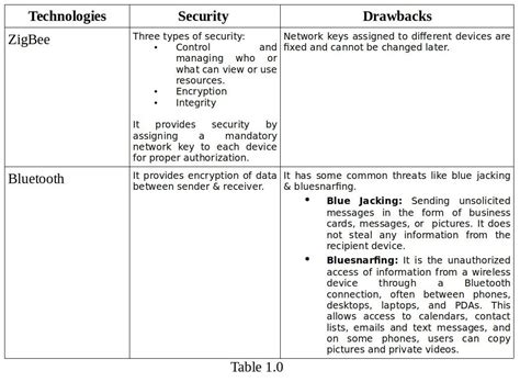 iot domain model a brief introduction by mannpathak medium
