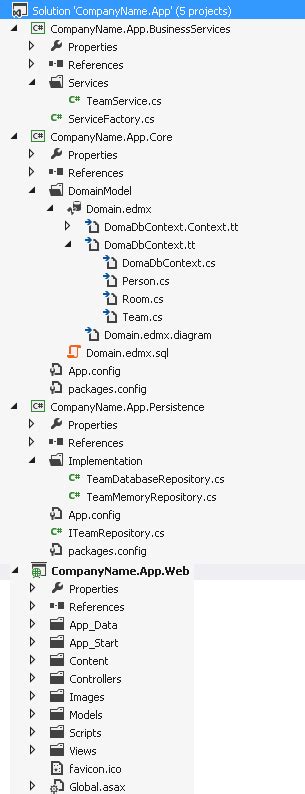 Entity Framework Opinion On ASP NET MVC Onion Based Architecture Stack Overflow