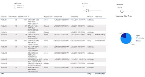 How To Do A Categorization Within In A Pie Chart I Microsoft