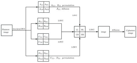 fractal fract free full text fast encryption algorithm based on
