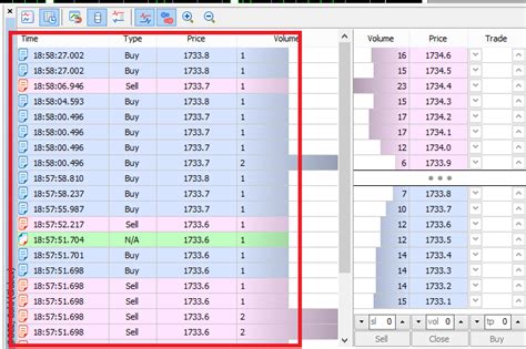 Access To Times And Sales On Mql5 Code Technical Analysis General