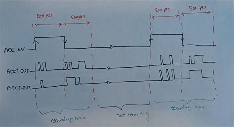 automation script for ad3 logic analyzer test and measurement