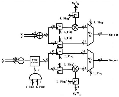 Figure 4 From Low Power Split Radix Fft Processors Using Radix 2 Butterfly Units Semantic Scholar