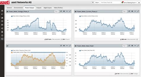 Industrial IoT Manage And Control Remote Assets