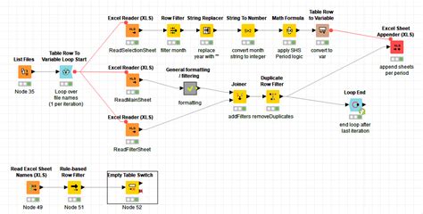 Excel Sheet Appender Skip If Sheet Already Exists Knime Analytics Platform Knime Community