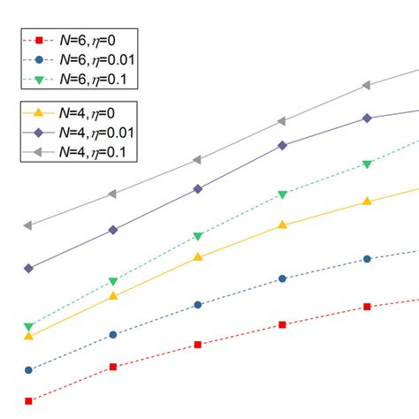 Maximum Sinr Of Eve Versus Sinr Threshold Of Wmn Nodes With Different