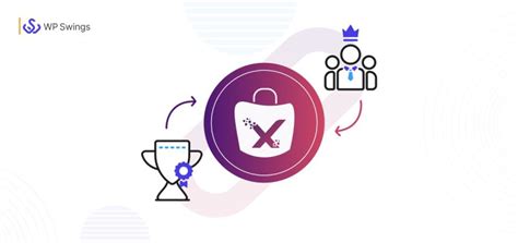 Free And Premium Woocommerce Plugins Wp Swings