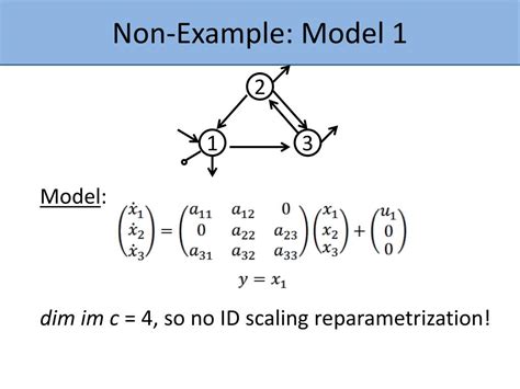 ppt identifiability of linear compartmental models powerpoint