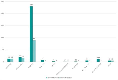 【赞奇开箱】nvidia Rtx A1000，单槽身材，免外接供电 知乎