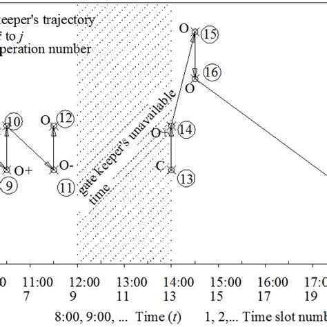 Cpu Time Progressing For Optimization Procedure Download Scientific