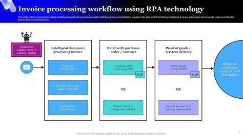 Rpa Workflow Powerpoint Ppt Template Bundles Ppt Sample