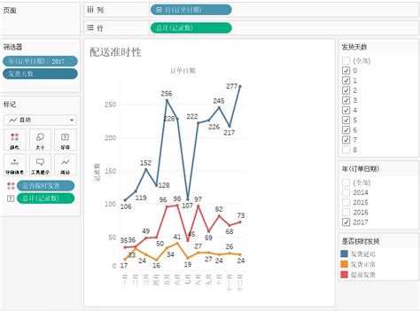 tableau超市案例分析 tableau数据分析报告案例 csdn博客