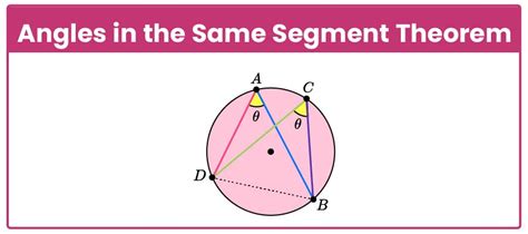 7 Major Circle Theorem Rules To Know In 2025